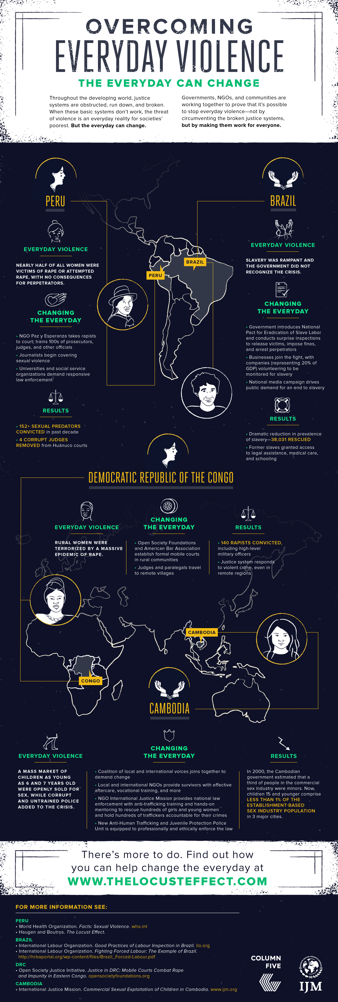 Overcoming Everyday Violence | The Locust Effect